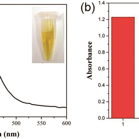 A UV Vis Spectrum Of The Mixed Solution Of OPD And H O After The Download Scientific Diagram