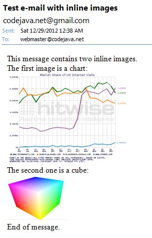JavaMail How To Insert Images Into Email For Sending
