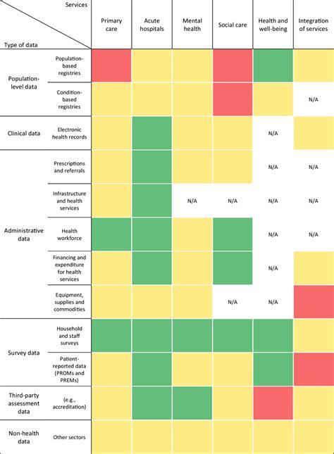 Heatmap Of Data Availability By Data Sources And Main Categories Of Download Scientific Diagram