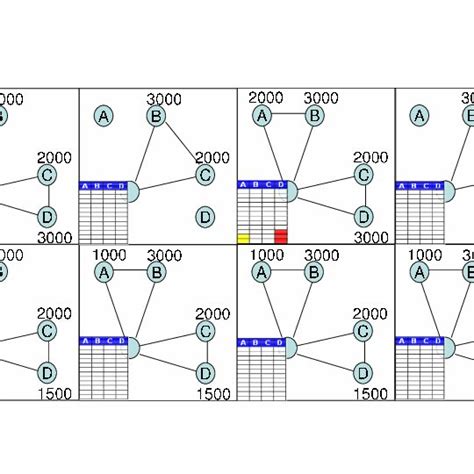 Minimizing Transportation Cost And Inventory Cost At The Customers A Download Scientific