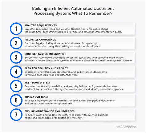 Getting Started With Automated Document Processing