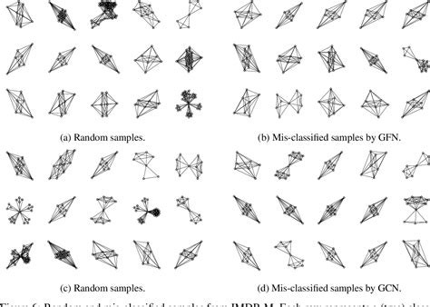 figure 1 from are powerful graph neural nets necessary a dissection on