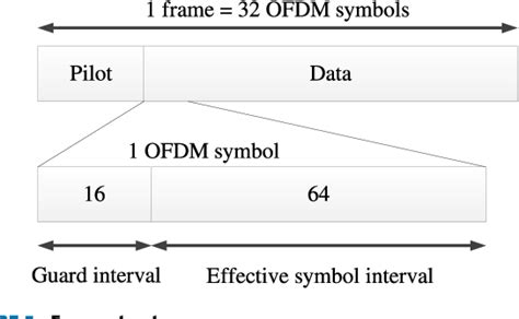 Figure 5 From Adaptive Modulation And Coding Using Neural Network Based