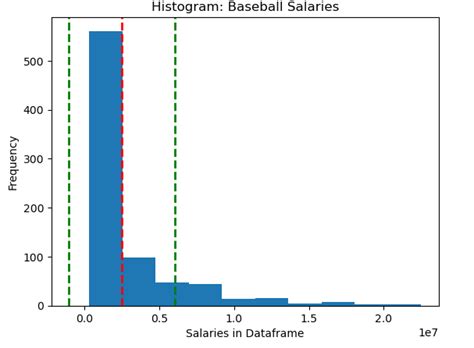 What Is The Law Of Large Numbers A Visual Pythonpandas Example Carlos Munoz Kampff