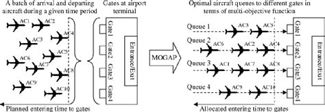 figure 1 from an efficient genetic algorithm with uniform crossover for