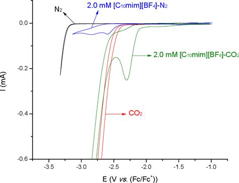 Figure 1 From Is The Imidazolium Cation A Unique Promoter For