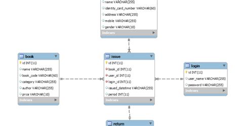 Library Management System Project With Java Swing Mysql With Netbeans Ide