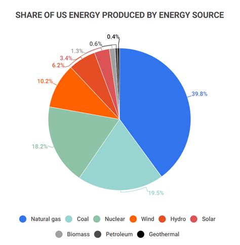20 Stunning Solar Energy Statistics 2023 Electricity Popularity And Trends Zippia