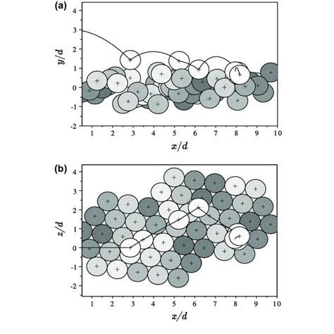 An Example Of A Saltating Particle Getting Stuck In The Bottom