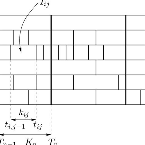 Individual Partitions Of The Interval 0 T For Different Components