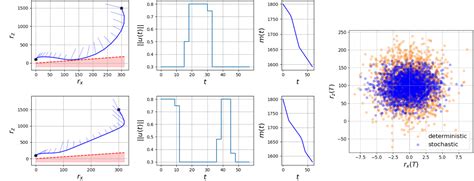 a simple and efficient sampling based algorithm for general reachability analysis papers with code