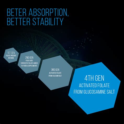 5 Mthf L Methylfolate Quatrefolic Acid 5mg Intelligent Labs