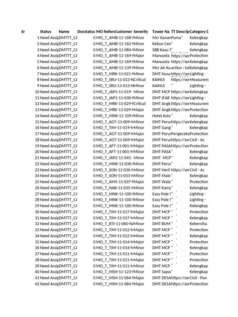 Trouble Ticket Pdf