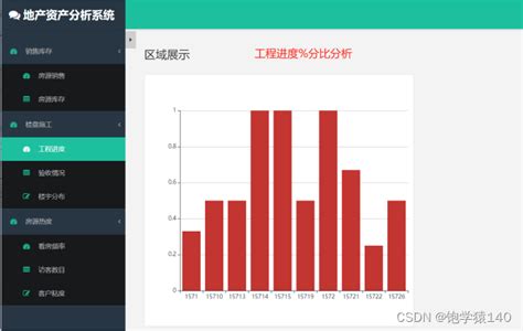 大数据毕业设计：项目3：基于spark技术地产数据资产分析系统的设计和实现（学习资料）毕业设计基于spark大数据分析项目 Csdn博客