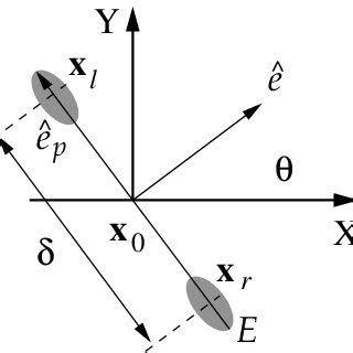 Sensor Configuration Download Scientific Diagram
