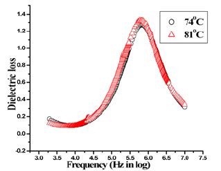 Variation Of Refractive Index With Temperature Download Scientific Diagram