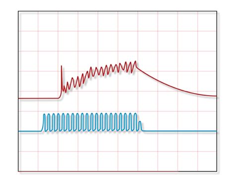 Complex Modulation Power Adjustment With High Frequency PWM Access Laser