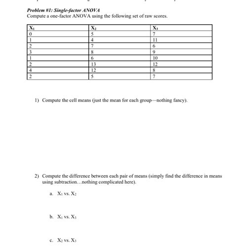 Solved Problem 1 Single Factor ANOVA Compute A One Factor Chegg Com