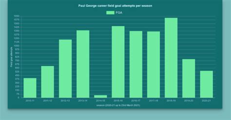 Easy Chart Js Bar Charts With PHP And MySQL