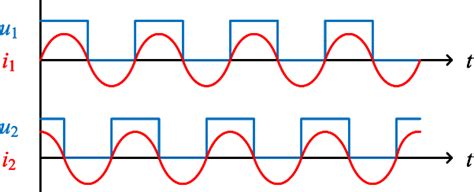 Pulse Density Modulation Semantic Scholar
