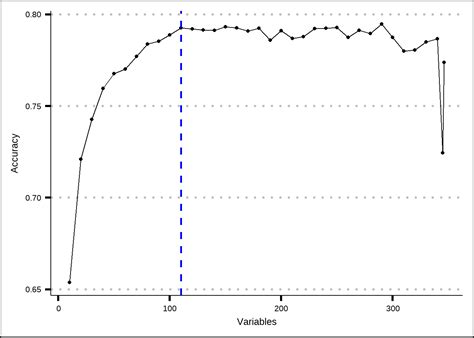Chapter 7 Feature Selection And Elimination Spaceship Titanic A Comprehensive Guide