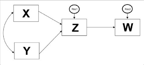 Example Of Path Analysis Download Scientific Diagram