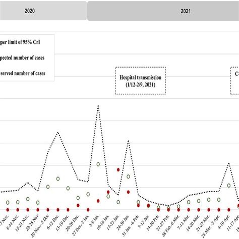 Effective Reproductive Number Rt And Effectiveness Of Download Scientific Diagram
