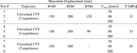Bidirectional Testing Protocol For Dcss Devices Download Scientific Diagram