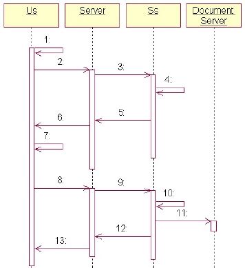 The Sequence Dialog For The Dialog Initiation Process Download Scientific Diagram