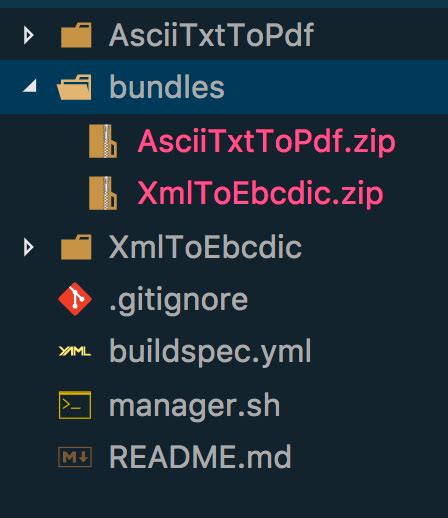 Amazon Web Services Aws Codebuild Skipping Invalid Artifact Path Not A Valid Identifier