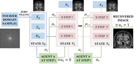 Tfpnp Tuning Free Plug And Play Proximal Algorithms With Applications To Inverse Imaging