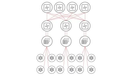 Key Challenges In Scaling Ai Clusters Ee Times Asia