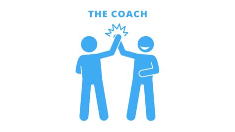 The Empowerment Dynamic Shift From Victim To Creator