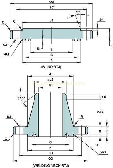 Api 6a 6b 6bx Flange Standard Candn Inustiral Huitong Limtied Is