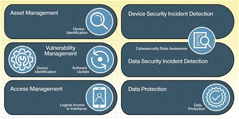 Baseline Security Capabilities For Iot Devices Edn Asia