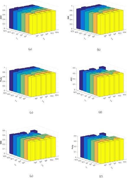 Consensus Clustering Plos One