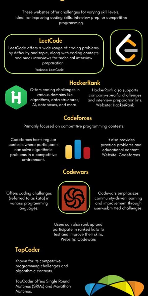 Top 5 Best Coding Challenges Websites Artofit