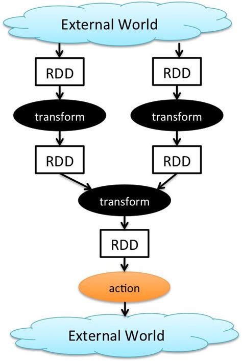 Pragmatic Programming Techniques Spark Streaming Spark Streaming Stream Processing