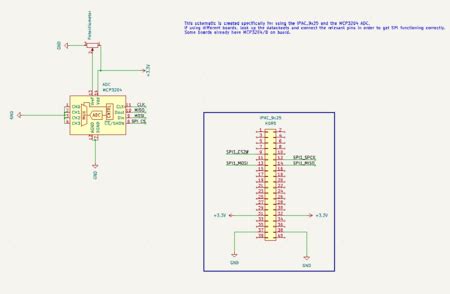 Example SPI Test Wiki Emacinc Com