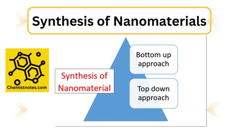 Nanomaterial Synthesis Archives Chemistry Notes