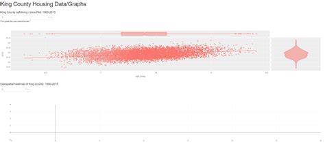 Python Issue Adding Second Graph Into Dash Applayout Stack Overflow