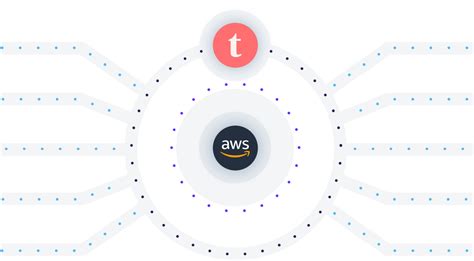 Aws And Talend Talend For Amazon Redshift Emr Rds S3 Aurora And