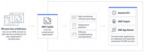Arhs Spikeseed Your Experts In Cloud Computing Services And Solutions