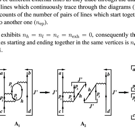 Two Body 3p 1h Diagram At Third Order In Perturbation Theory Arrow Download Scientific Diagram