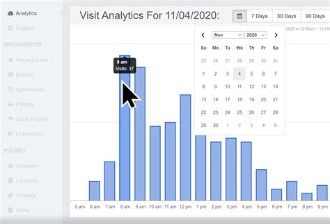 Feature Release New Analytics Views The Receptionist For Ipad