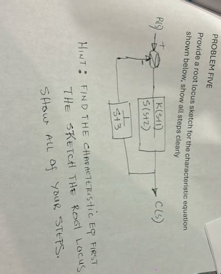 Solved Problem Fiveprovide A Root Locus Sketch For The