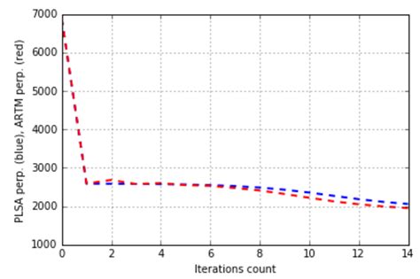 Numpyscipy Python Tutorial Documentation