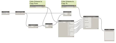 Genius Loci Set Colorfill Scheme Properties Packages Dynamo