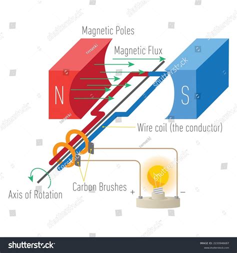 Illustration Simple Ac Generator Images Browse 51 Stock Photos Vectors Free Download With