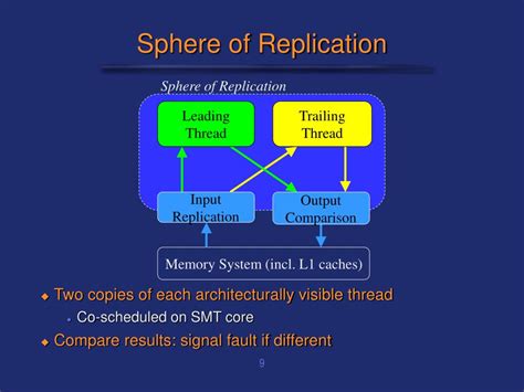 Ppt Redundant Multithreading Techniques For Transient Fault Detection